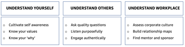 3 Steps to Getting Into the Room Where It Happens | Psychology Today