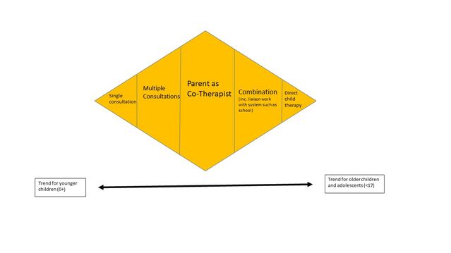 How to Access Therapy for Your Child | Psychology Today