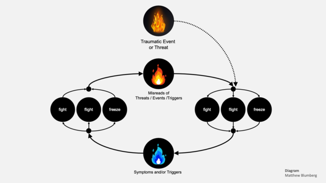 Recognizing Collective Trauma Is Step One | Psychology Today