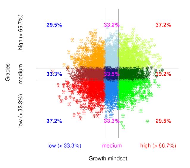 Why You Shouldn't Worry About Having a Growth Mindset | Psychology Today
