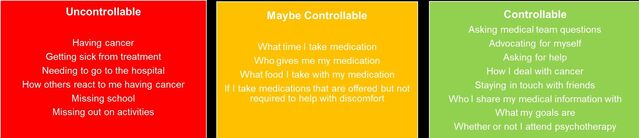 Getting Creative to Combat Medical Trauma | Psychology Today