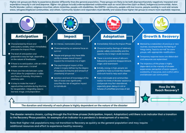 Optimizing Emotional Health as the Pandemic Shifts Gears | Psychology ...