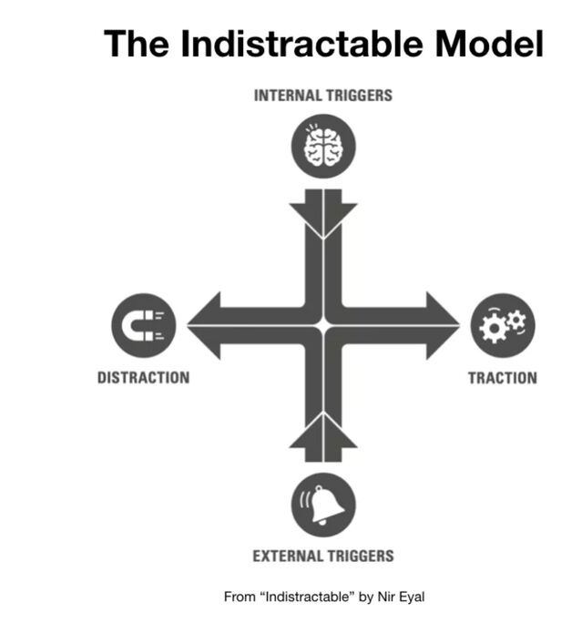 Distraction at Work Is a Symptom of Dysfunction | Psychology Today