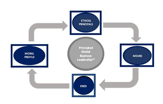 Principled Leadership and the Metro Turn Around | Psychology Today