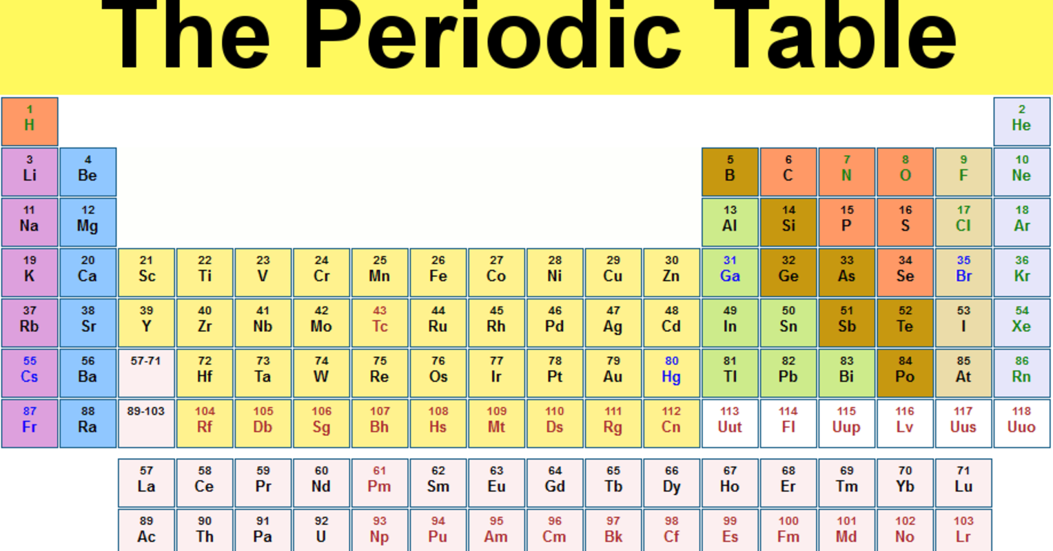 A 'Periodic Table' of Human Psychological Adaptations | Psychology Today UK
