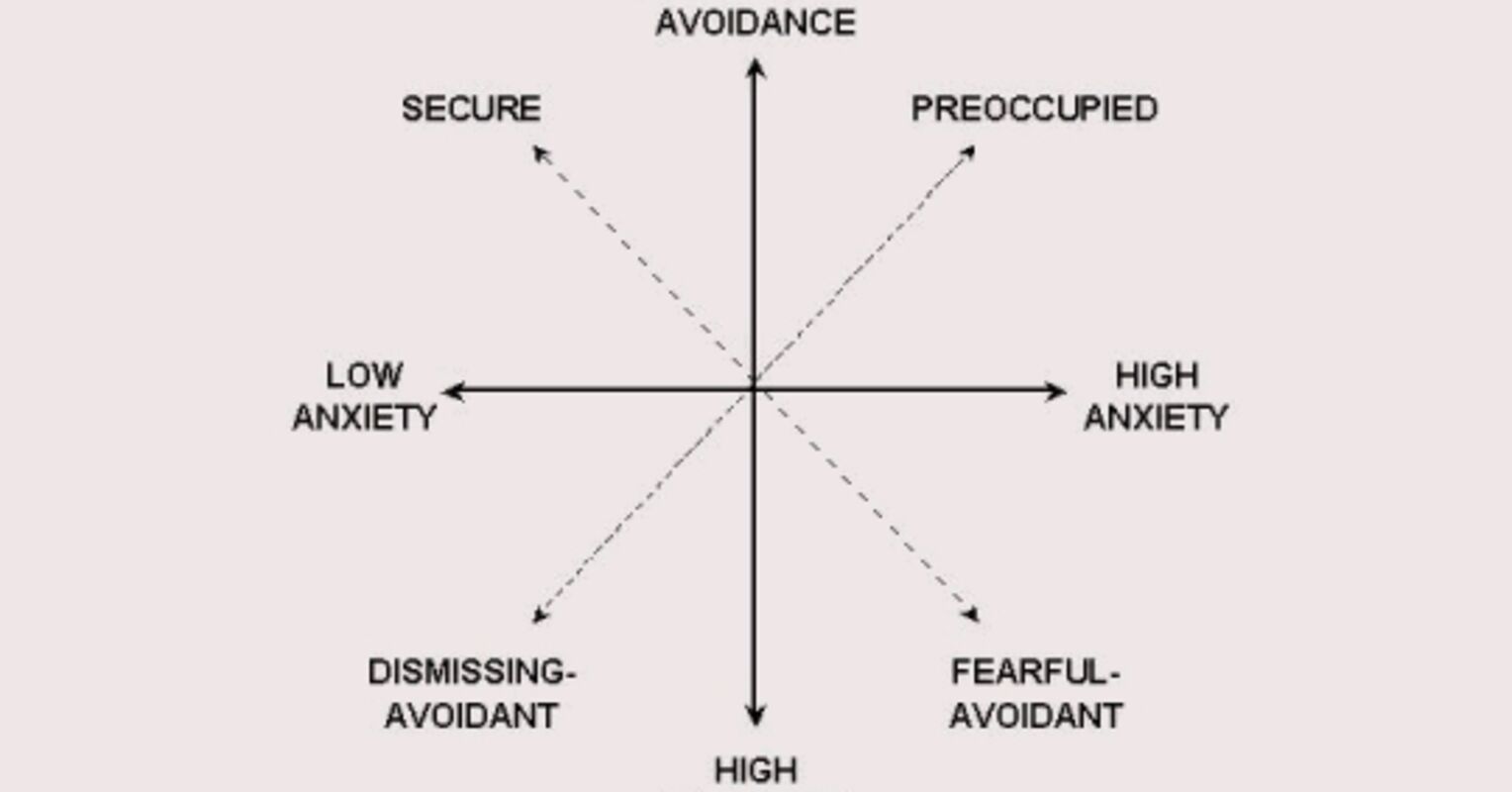 How to Change Your Attachment Style | Psychology Today Canada