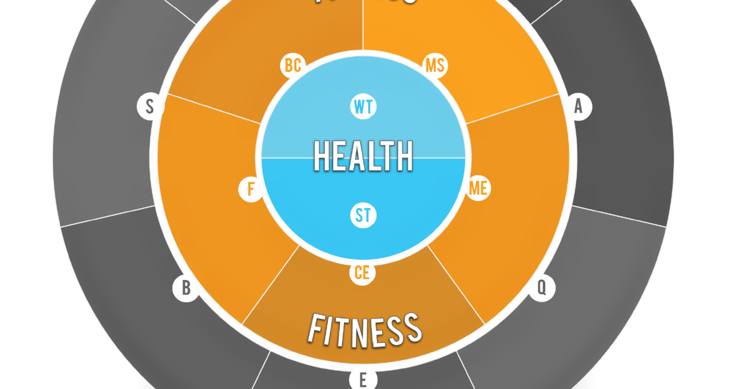 Physical Health and the Wellness Wheel | Psychology Today