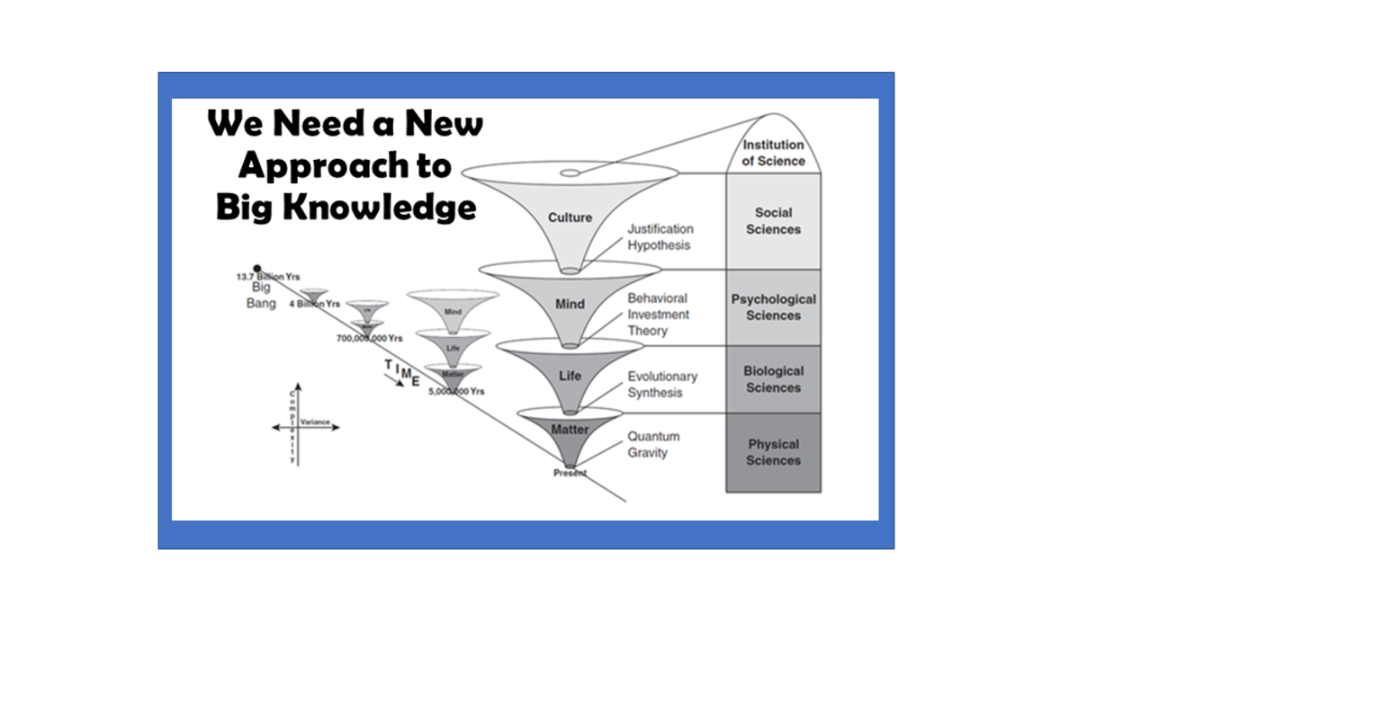 Toward a Big Theory of Knowledge | Psychology Today