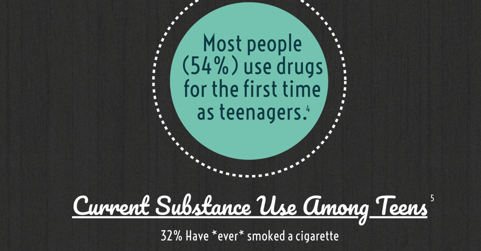 Infographic: Teen Substance Use and Media | Psychology Today