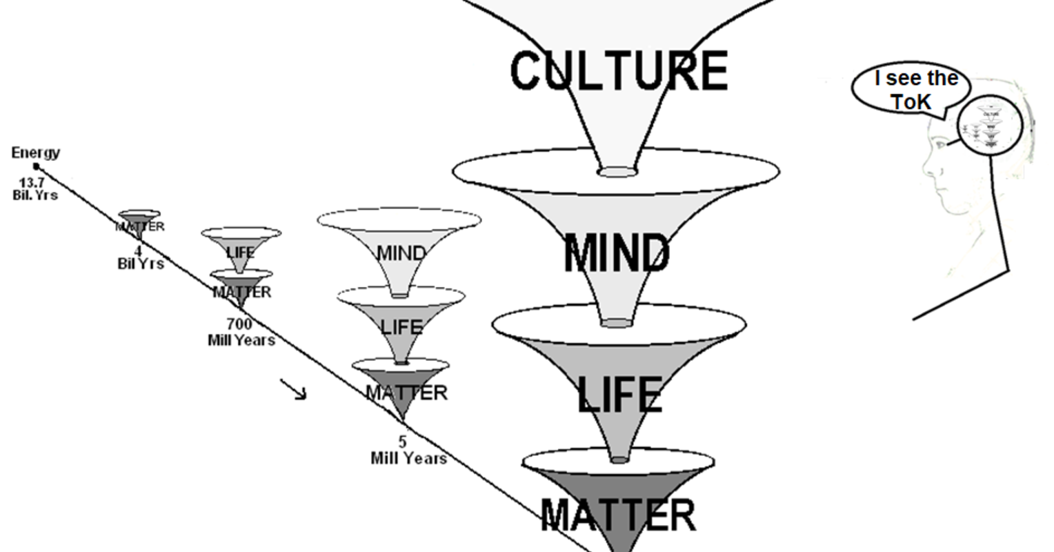 Making Sense of the World, Subjectively and Objectively | Psychology Today