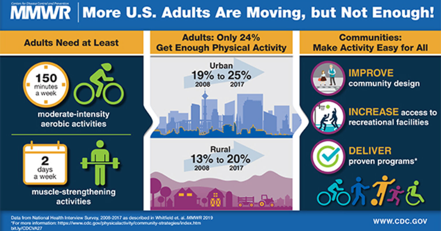 New Report Shows Promising Trend in People's Exercise Habits ...
