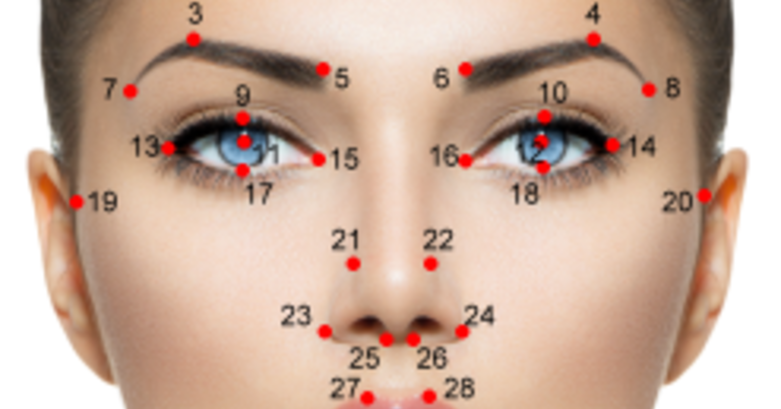The Beauty in Numbers, and the Numbers in Beauty | Psychology Today ...