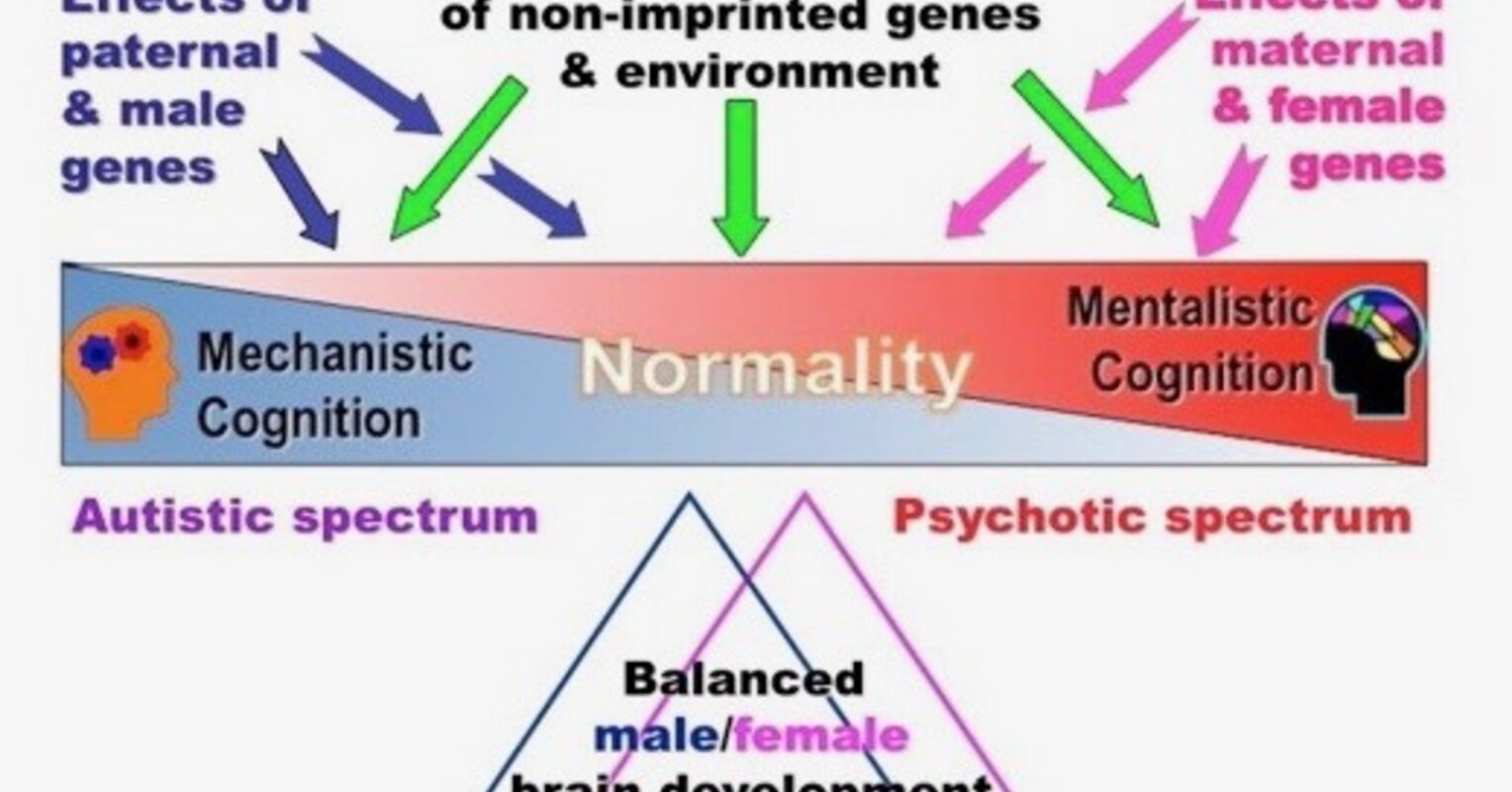 A Diametric Diagnosis of the New British Disease | Psychology Today UK