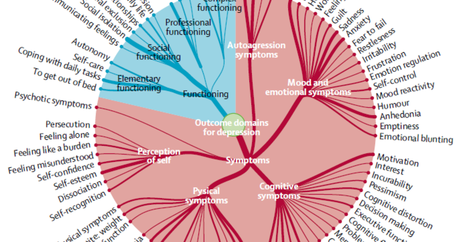 10 Key Areas Not to Miss When Dealing with Depression | Psychology ...