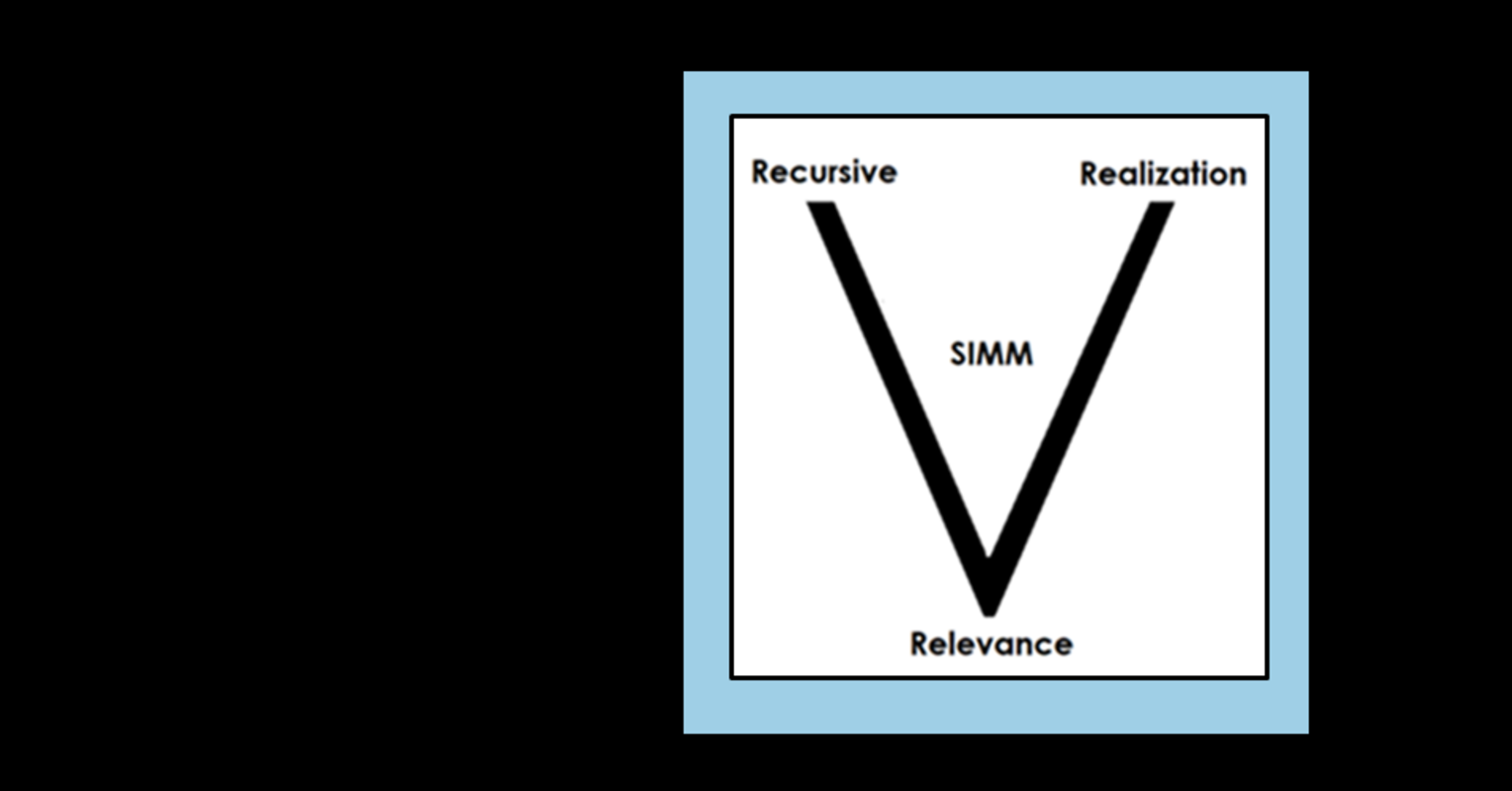 John Vervaeke’s Brilliant 4P/3R Metatheory of Cognition | Psychology ...