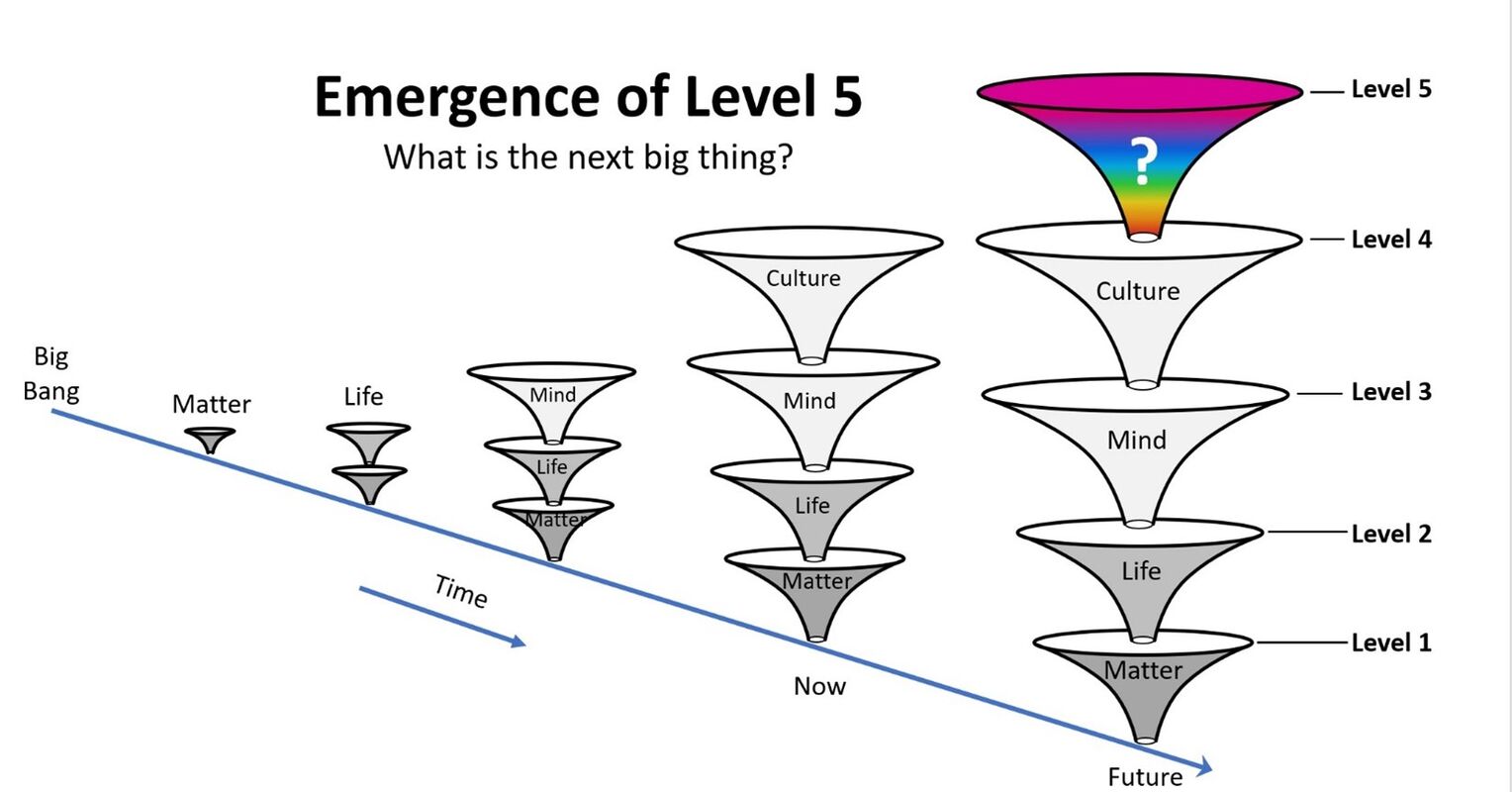 Choosing Level 5 Living | Psychology Today