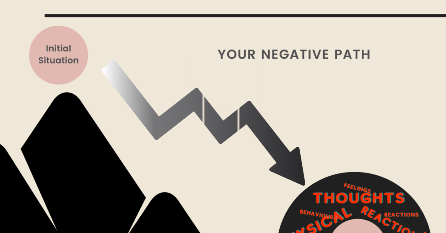 3 Steps to Identify Your Triggers | Psychology Today