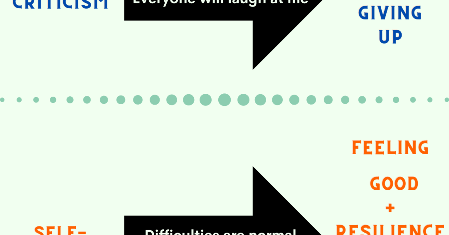 The Trap of Self-Criticism | Psychology Today