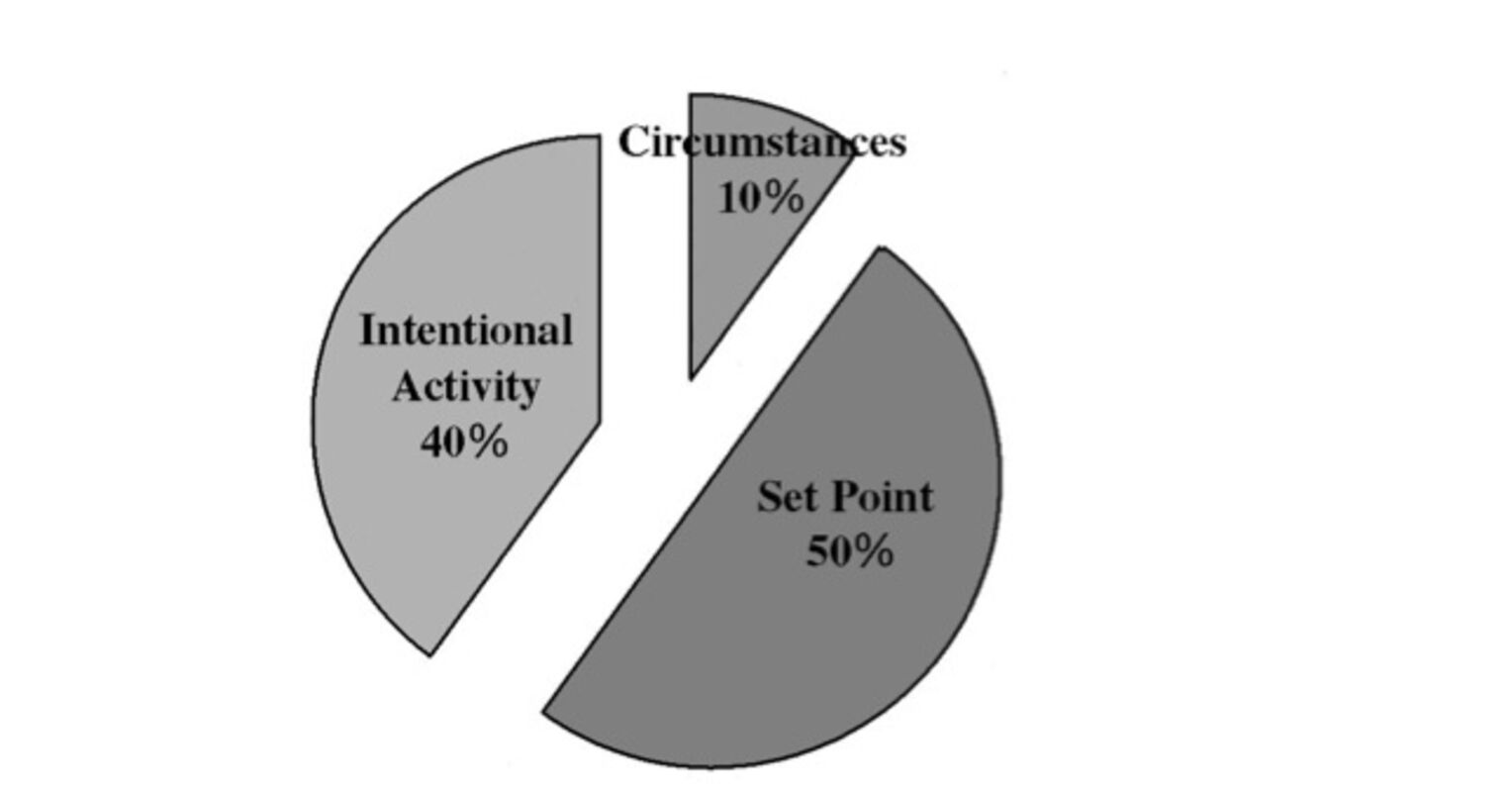 Happy Pie | Psychology Today Australia