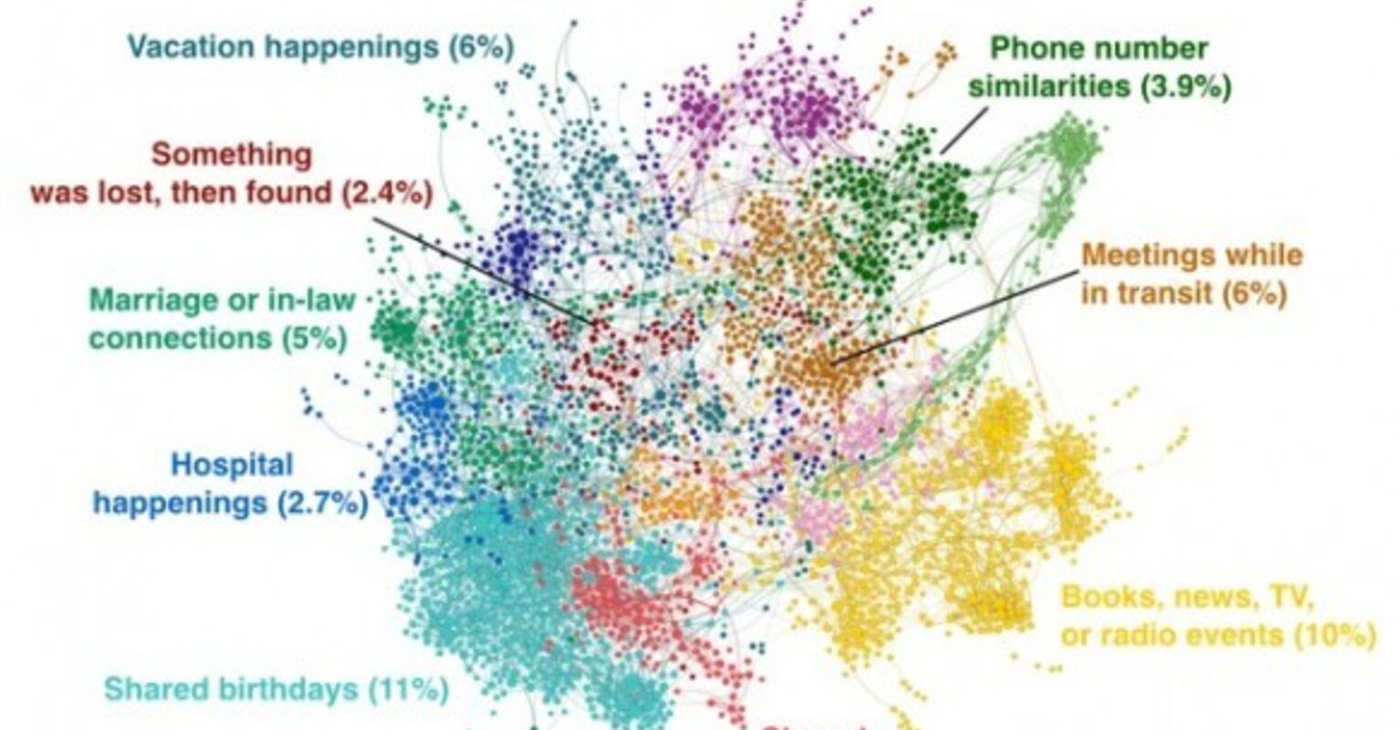 The 5 Most Common Coincidences | Psychology Today